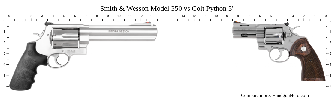 Smith & Wesson Model 350 vs Colt Python 3" size comparison | Handgun Hero