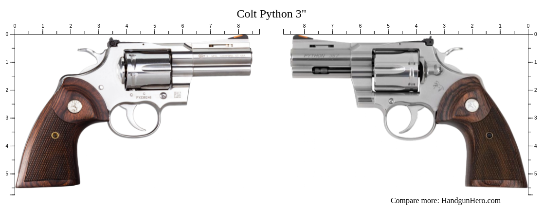 Compare Colt Python 3" size against other handguns | Handgun Hero