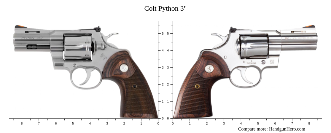 Compare Colt Python 3" size against other handguns | Handgun Hero