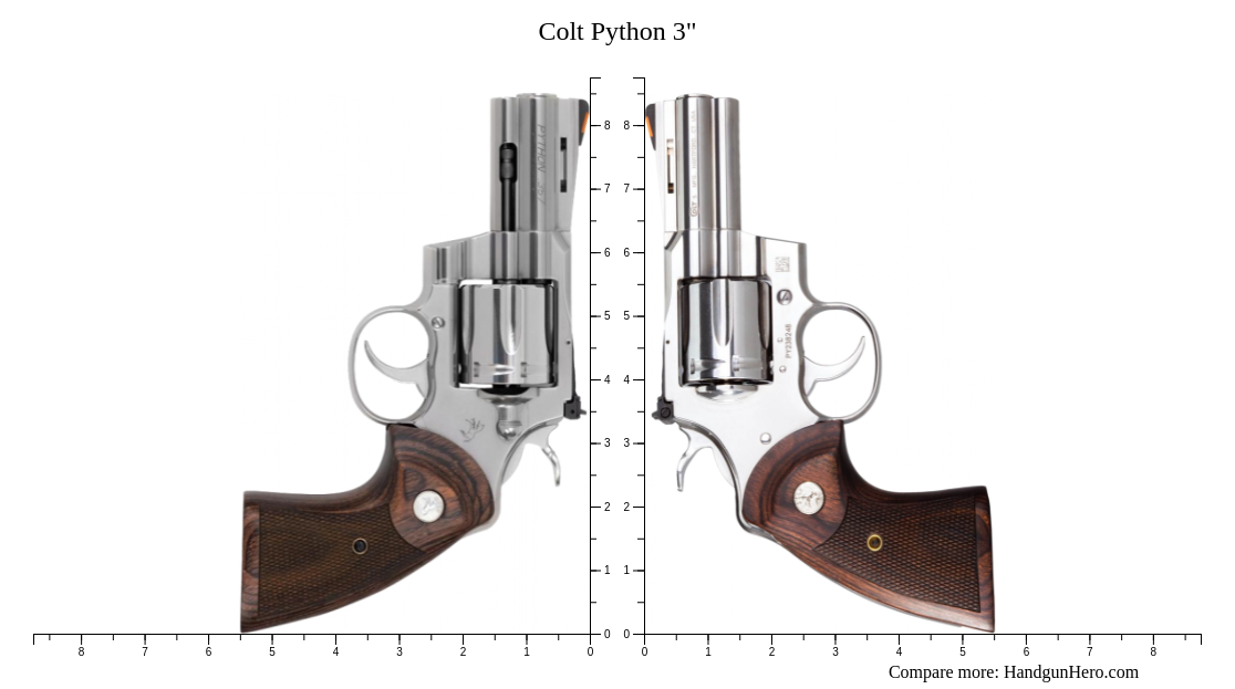 Compare Colt Python 3" size against other handguns | Handgun Hero