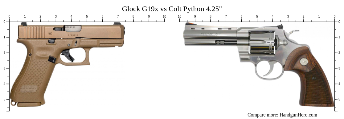 Glock G19x vs Colt Python 4.25" size comparison | Handgun Hero