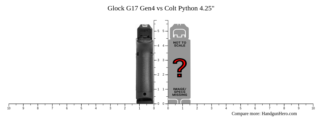 Glock G17 Gen4 vs Colt Python 4.25" size comparison | Handgun Hero