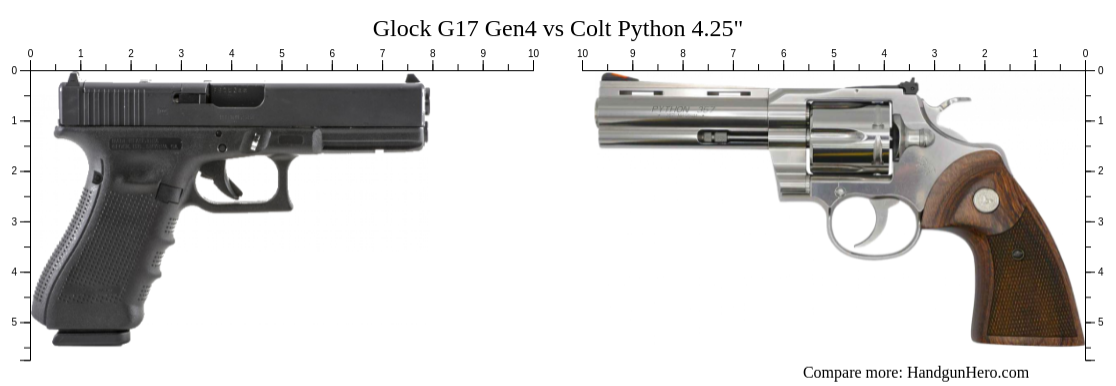 Glock G17 Gen4 vs Colt Python 4.25" size comparison | Handgun Hero