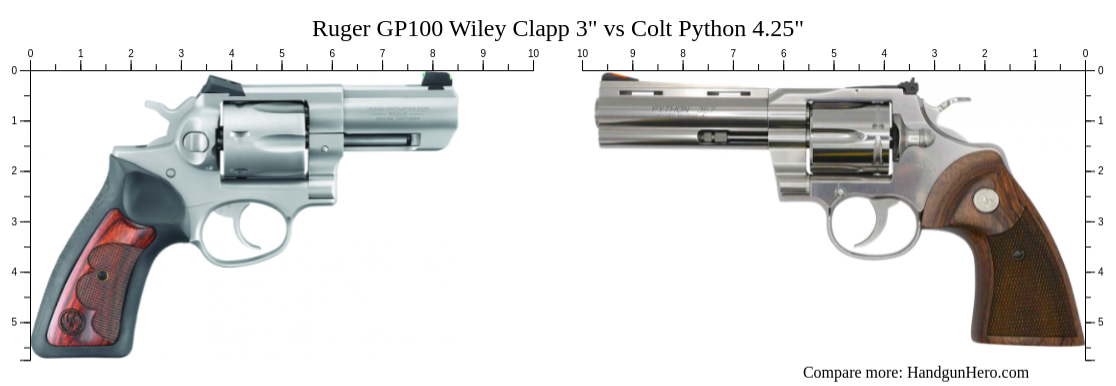 Ruger GP100 Wiley Clapp 3" vs Colt Python 4.25" size comparison ...