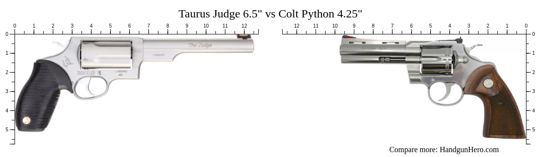 Taurus Judge 6.5" vs Colt Python 4.25" size comparison | Handgun Hero