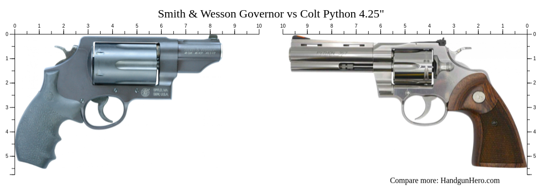 Smith & Wesson Governor vs Colt Python 4.25" size comparison | Handgun Hero