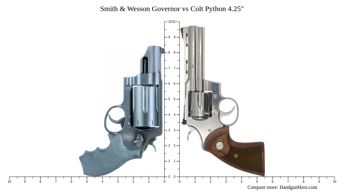 Smith & Wesson Governor vs Colt Python 4.25" size comparison | Handgun Hero