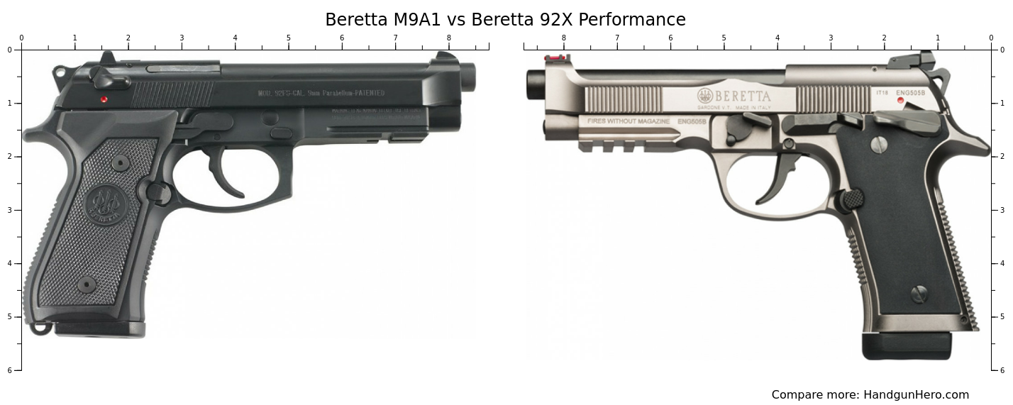 Beretta M9A1 vs Beretta 92X Performance size comparison | Handgun Hero