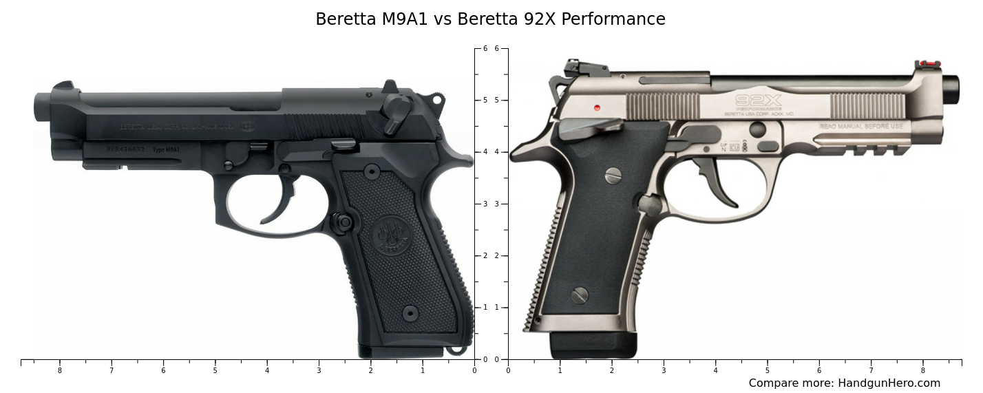 Beretta M9A1 vs Beretta 92X Performance size comparison | Handgun Hero