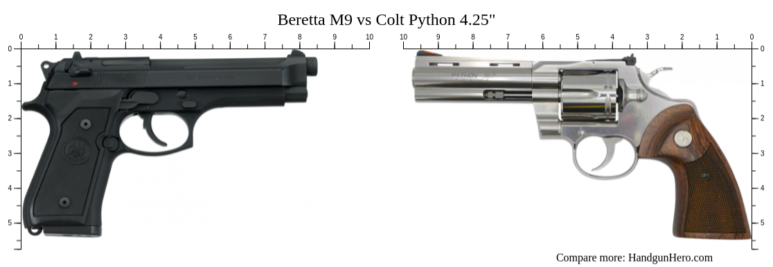 Beretta M9 vs Colt Python 4.25" size comparison | Handgun Hero