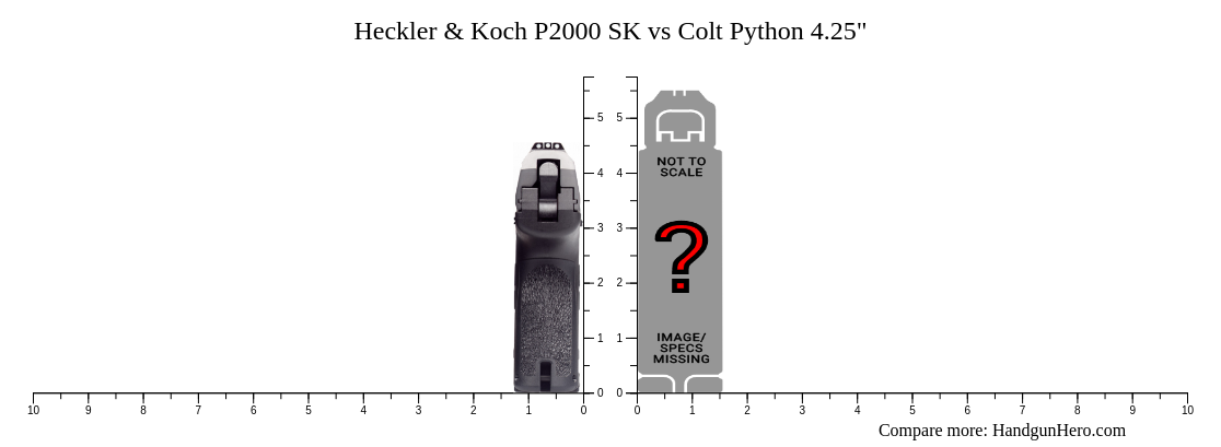 Heckler & Koch P2000 SK vs Colt Python 4.25" size comparison | Handgun Hero