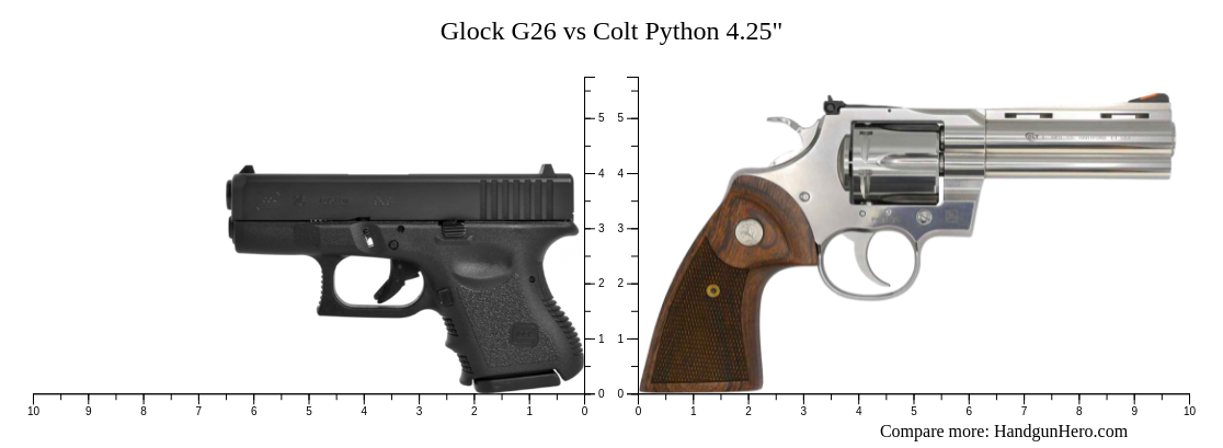 Glock G26 vs Colt Python 4.25" size comparison | Handgun Hero