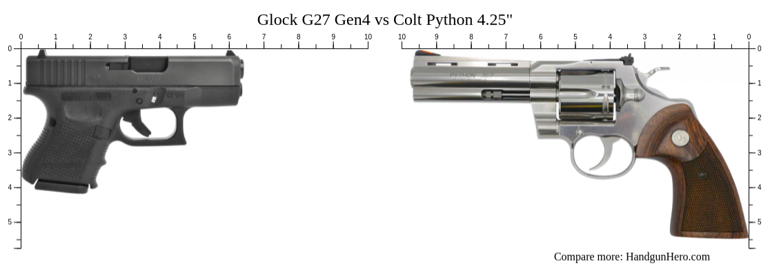 Glock G27 Gen4 vs Colt Python 4.25" size comparison | Handgun Hero