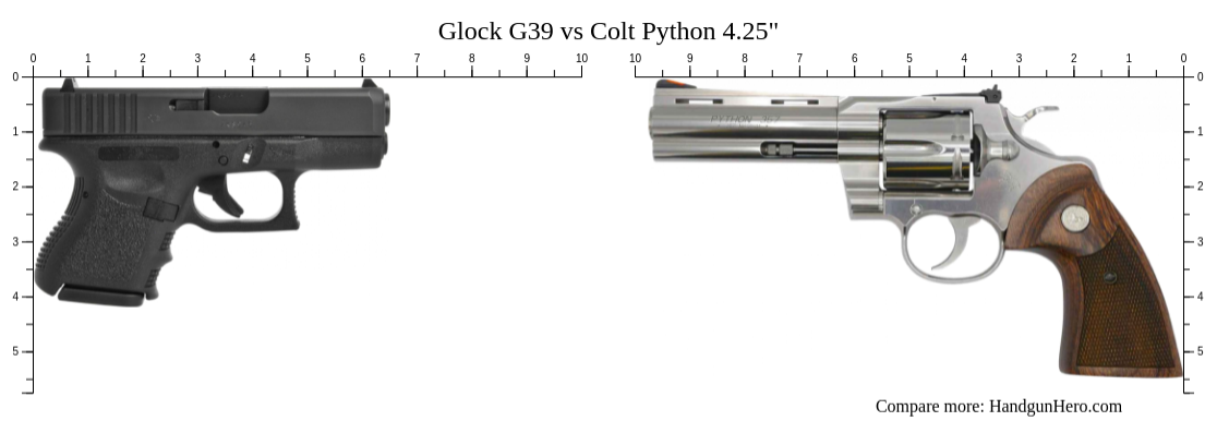 Glock G39 vs Colt Python 4.25" size comparison | Handgun Hero