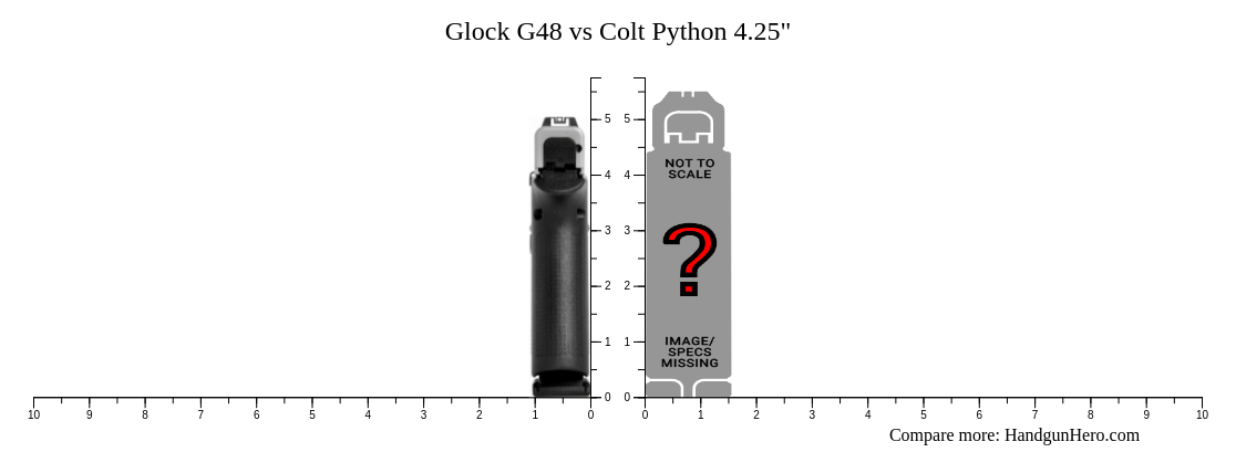 Glock G48 vs Colt Python 4.25" size comparison | Handgun Hero