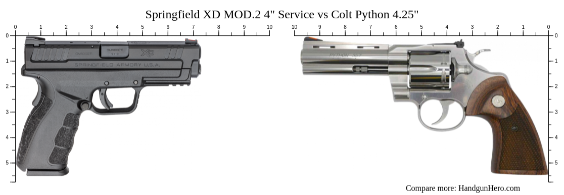 Springfield XD MOD.2 4" Service vs Colt Python 4.25" size comparison ...