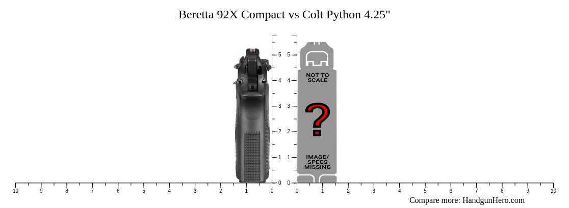 Beretta 92X Compact vs Colt Python 4.25" size comparison | Handgun Hero
