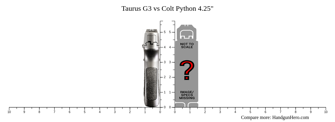 Taurus G3 vs Colt Python 4.25" size comparison | Handgun Hero