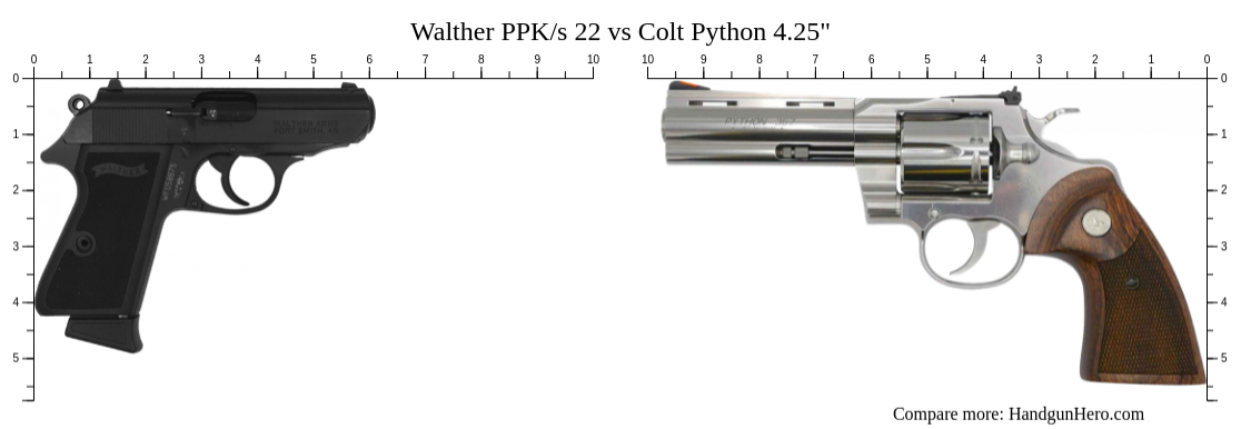 Walther PPK/s 22 vs Colt Python 4.25" size comparison | Handgun Hero