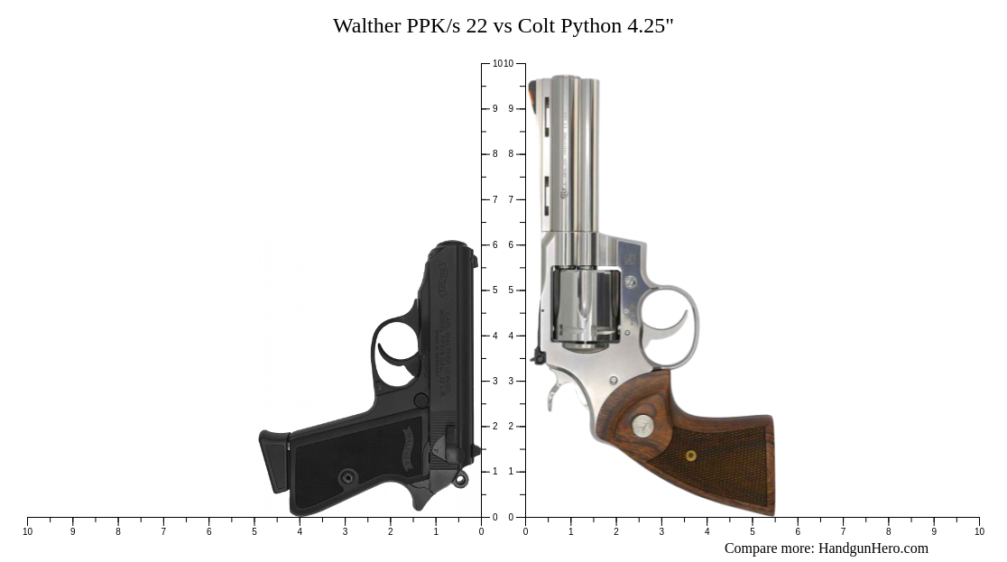Walther PPK/s 22 vs Colt Python 4.25" size comparison | Handgun Hero