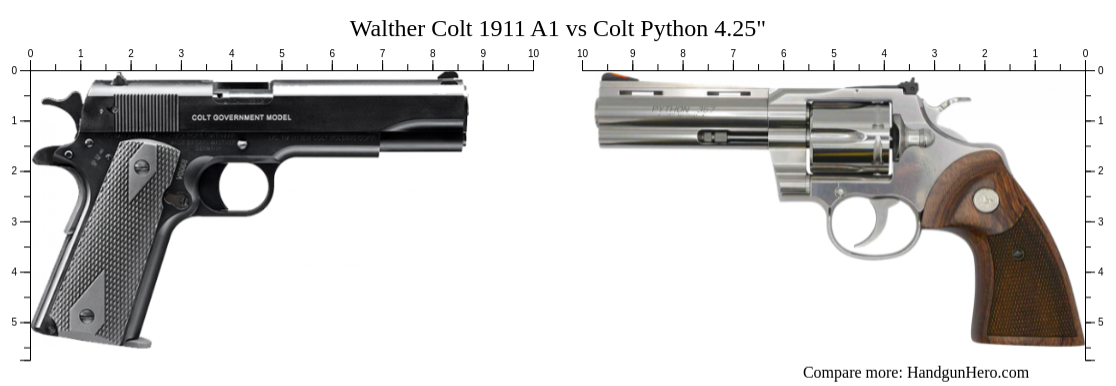 Walther Colt 1911 A1 vs Colt Python 4.25" size comparison | Handgun Hero
