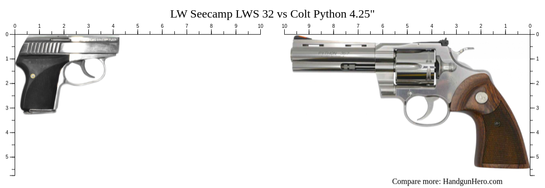 LW Seecamp LWS 32 vs Colt Python 4.25" size comparison | Handgun Hero