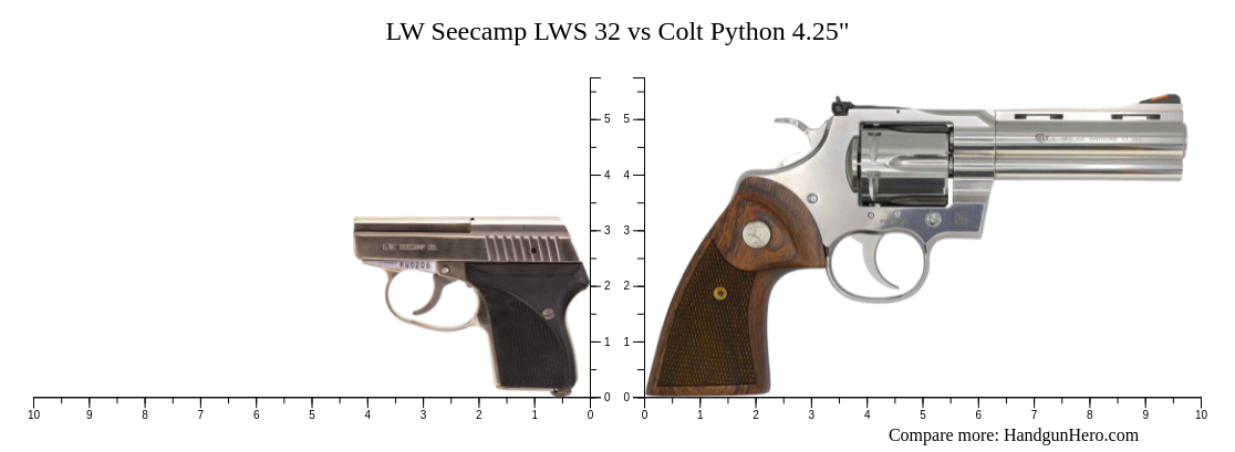 LW Seecamp LWS 32 vs Colt Python 4.25" size comparison | Handgun Hero