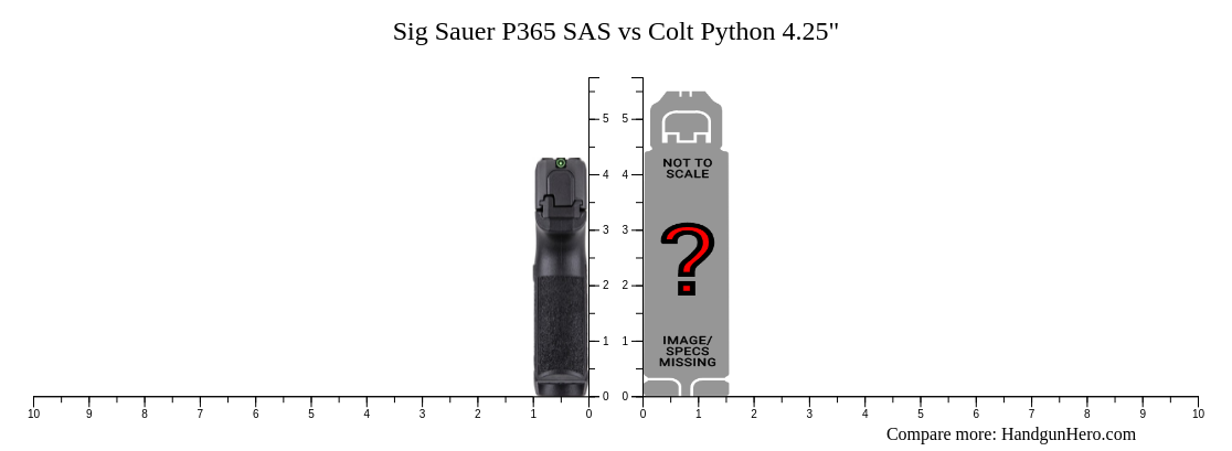 Sig Sauer P365 SAS vs Colt Python 4.25" size comparison | Handgun Hero