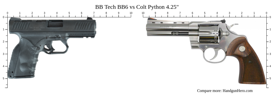 BB Tech BB6 vs Colt Python 4.25" size comparison | Handgun Hero
