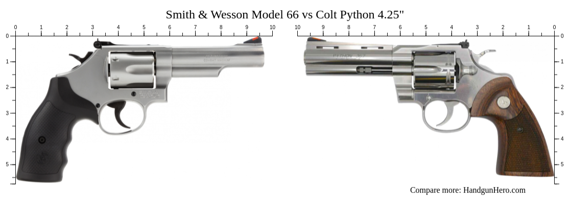 Smith & Wesson Model 66 vs Colt Python 4.25" size comparison | Handgun Hero