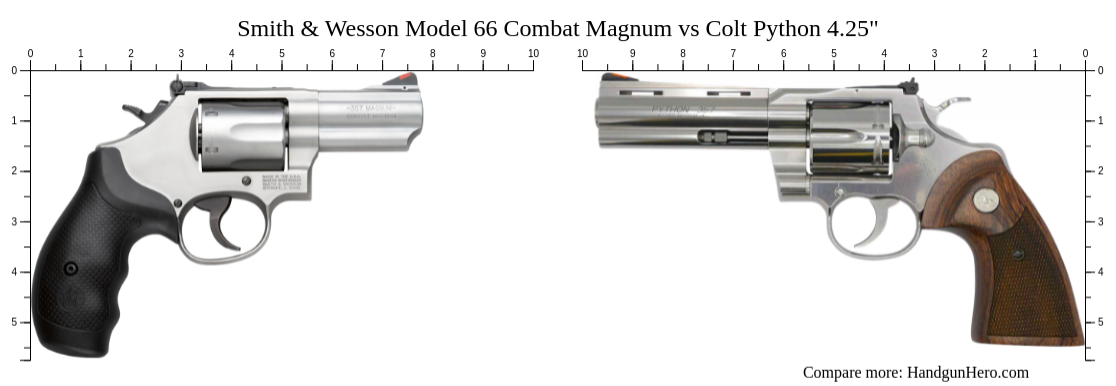 Smith & Wesson Model 66 Combat Magnum vs Colt Python 4.25" size ...
