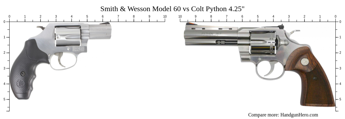 Smith & Wesson Model 60 vs Colt Python 4.25" size comparison | Handgun Hero