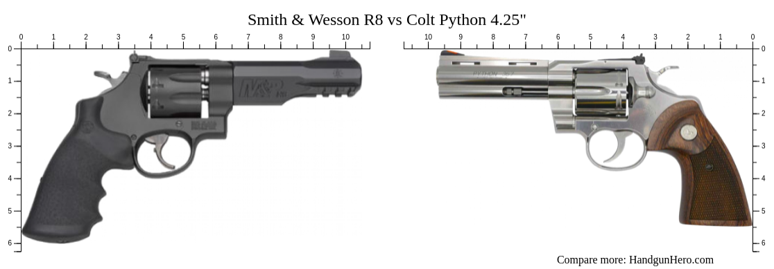 Smith & Wesson R8 vs Colt Python 4.25" size comparison | Handgun Hero