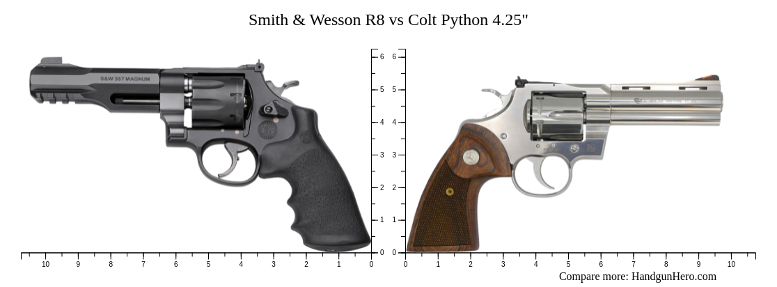 Smith & Wesson R8 vs Colt Python 4.25" size comparison | Handgun Hero