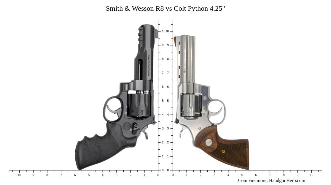 Smith & Wesson R8 vs Colt Python 4.25" size comparison | Handgun Hero