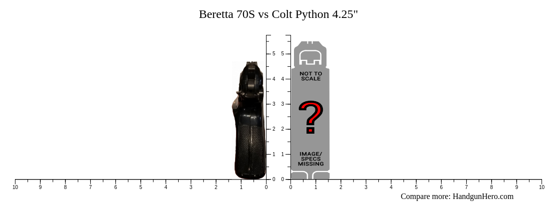 Beretta 70S vs Colt Python 4.25" size comparison | Handgun Hero