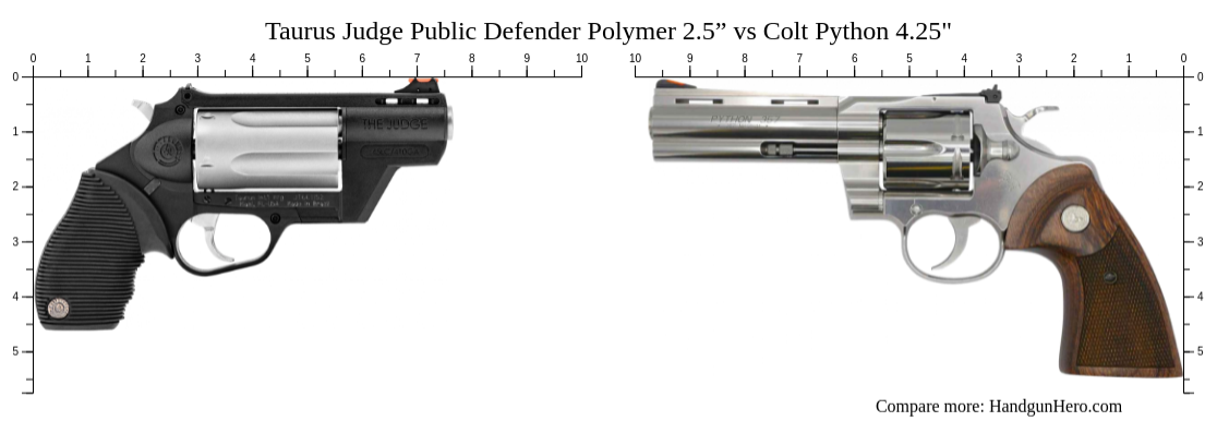 Taurus Judge Public Defender Polymer 2.5” vs Colt Python 4.25" size ...