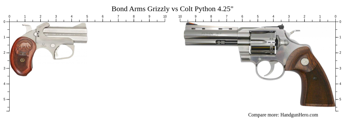 Bond Arms Grizzly vs Colt Python 4.25" size comparison | Handgun Hero