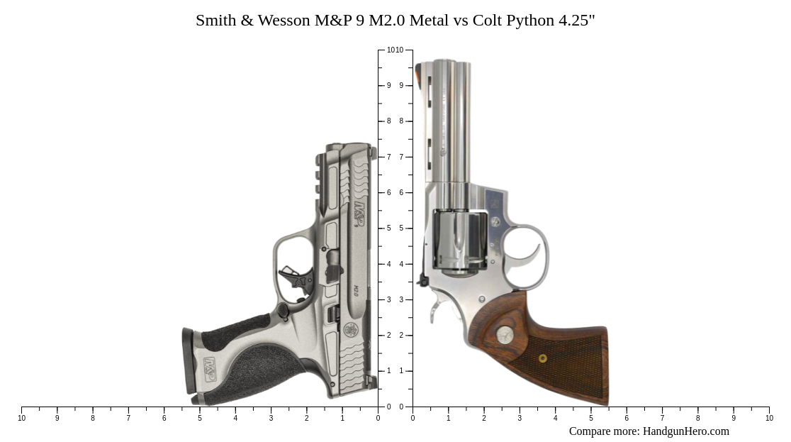 Smith & Wesson M&P 9 M2.0 Metal vs Colt Python 4.25" size comparison ...