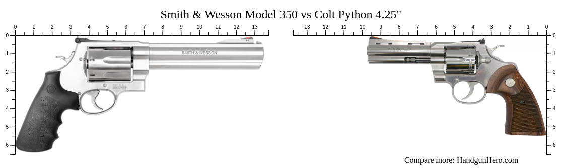 Smith & Wesson Model 350 vs Colt Python 4.25" size comparison | Handgun ...