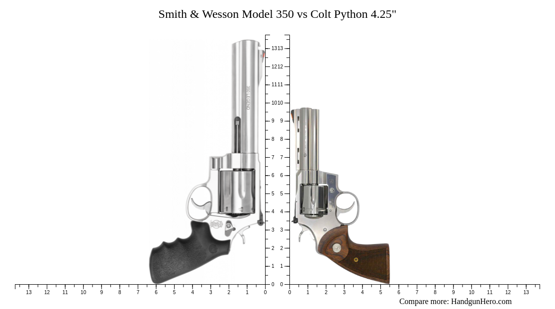 Smith & Wesson Model 350 vs Colt Python 4.25" size comparison | Handgun ...
