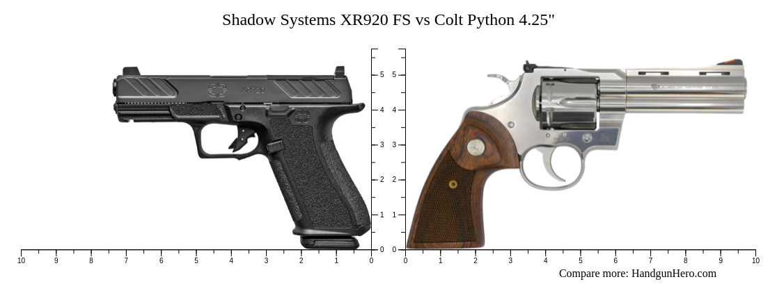 Shadow Systems XR920 FS vs Colt Python 4.25" size comparison | Handgun Hero