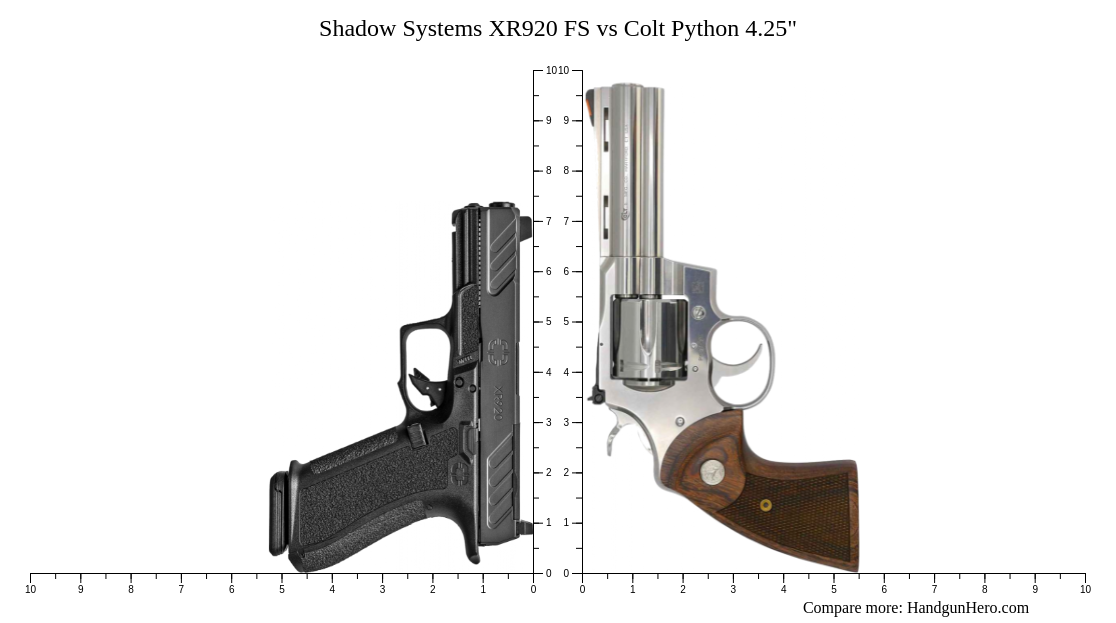 Shadow Systems XR920 FS vs Colt Python 4.25" size comparison | Handgun Hero
