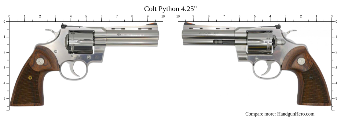 Compare Colt Python 4.25" size against other handguns | Handgun Hero