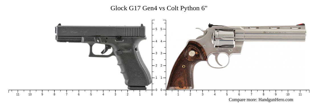 Glock G17 Gen4 vs Colt Python 6" size comparison | Handgun Hero