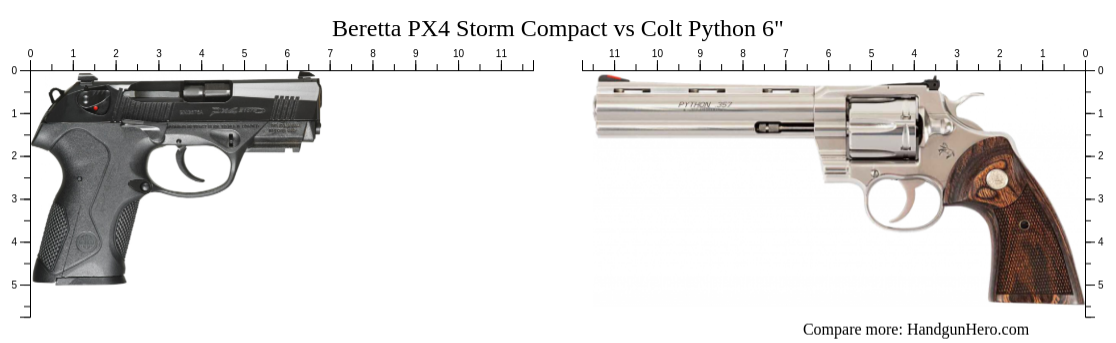 Beretta PX4 Storm Compact vs Colt Python 6" size comparison | Handgun Hero