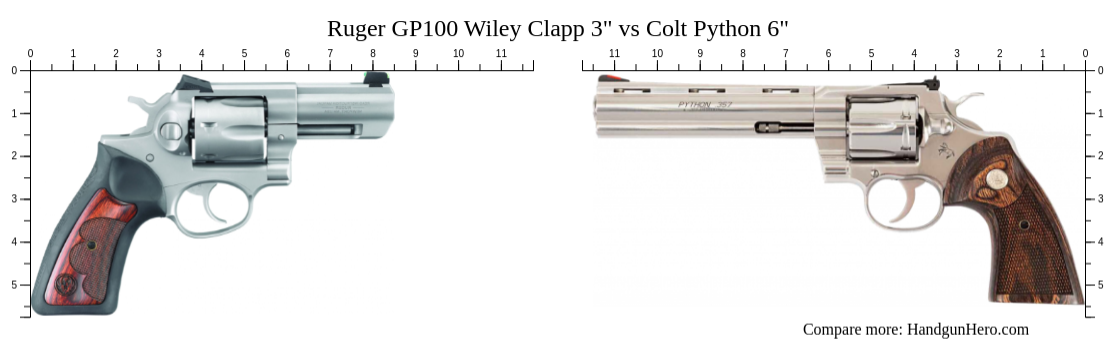 Ruger GP100 Wiley Clapp 3" vs Colt Python 6" size comparison | Handgun Hero