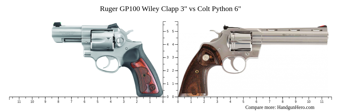 Ruger GP100 Wiley Clapp 3" vs Colt Python 6" size comparison | Handgun Hero