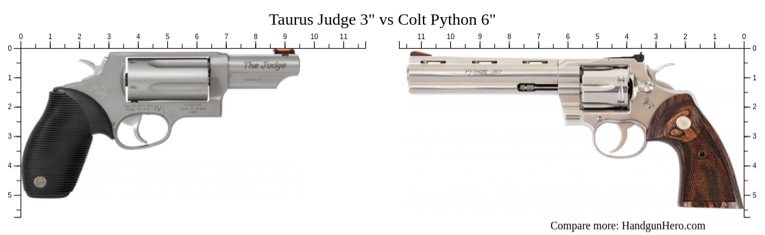 Taurus Judge 3" vs Colt Python 6" size comparison | Handgun Hero