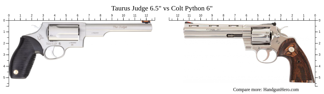 Taurus Judge 6.5" vs Colt Python 6" size comparison | Handgun Hero